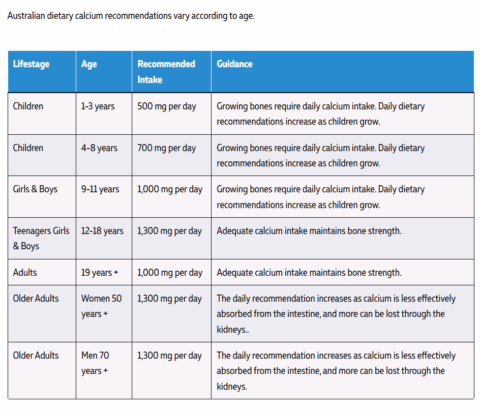 Calcium - Arthritis & Osteoporosis Tasmania